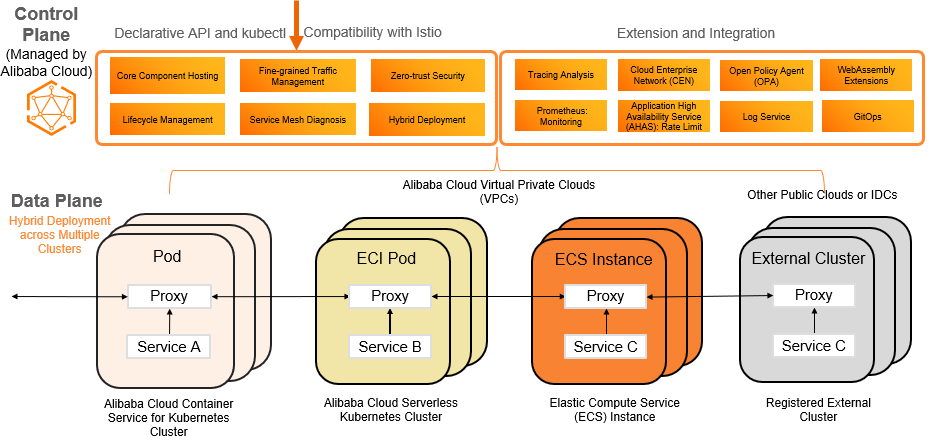Exploring Service Mesh with Istio – Cloud Pandey