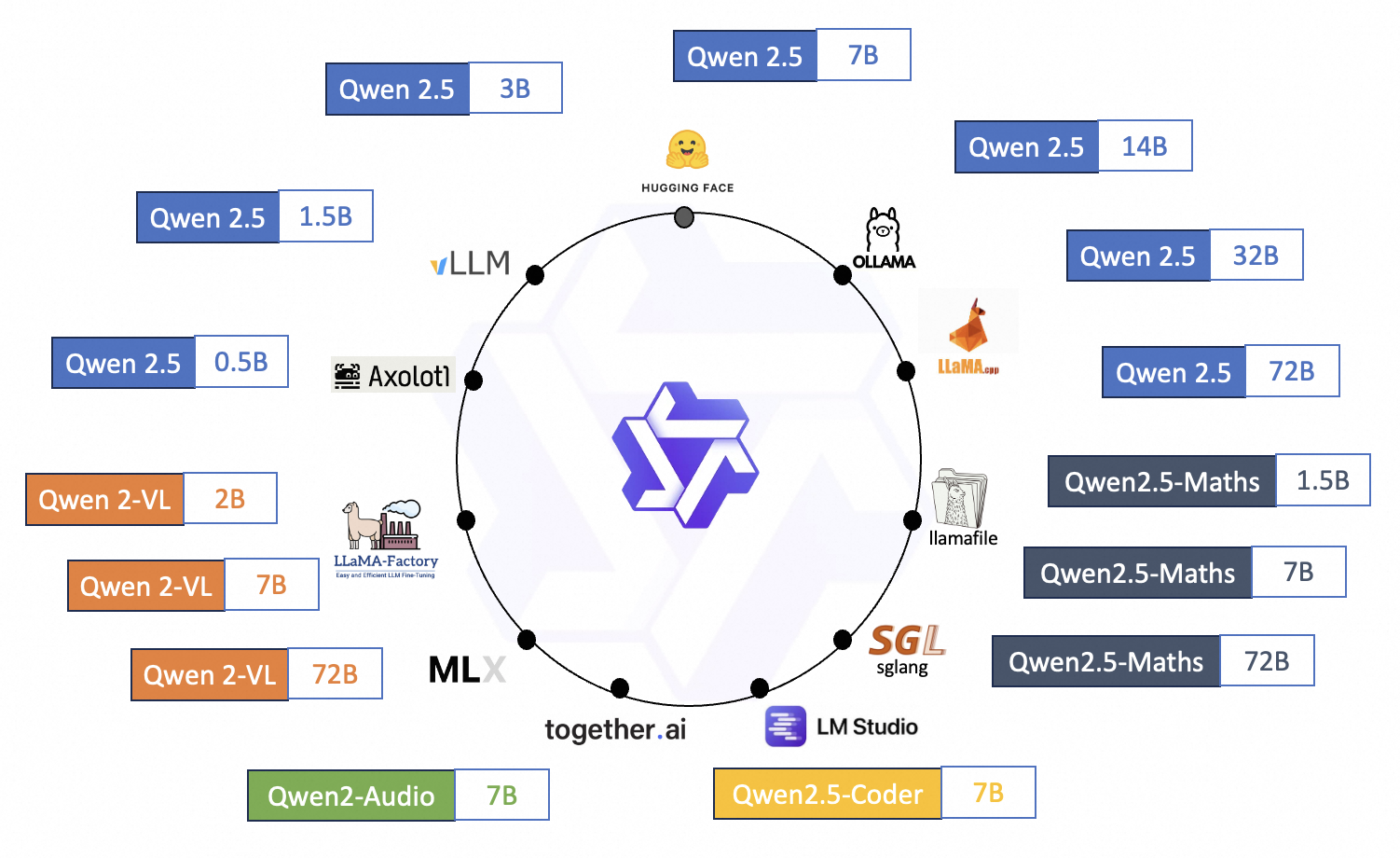 AI Ecosystem – Gen AI models – Cloud Pandey